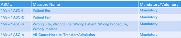 What You Need to Know: CMS Final Rule Released